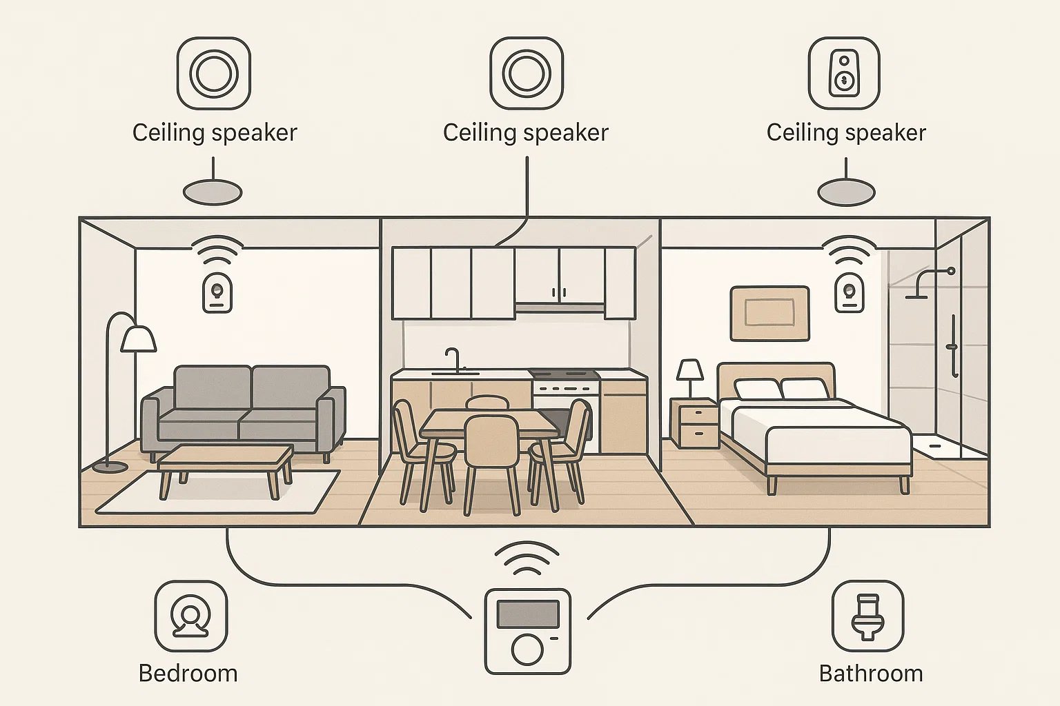 Whole-Home Ceiling Speaker System Setup Guide | Lecovita